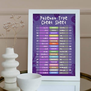 Ghost Type Pokémon Type Chart Cheat Sheet Effectiveness and Weaknesses ...