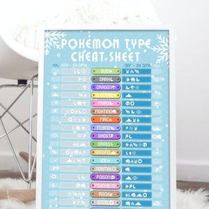 Ice Type Pokémon Type Chart Cheat Sheet Effectiveness and Weaknesses ...