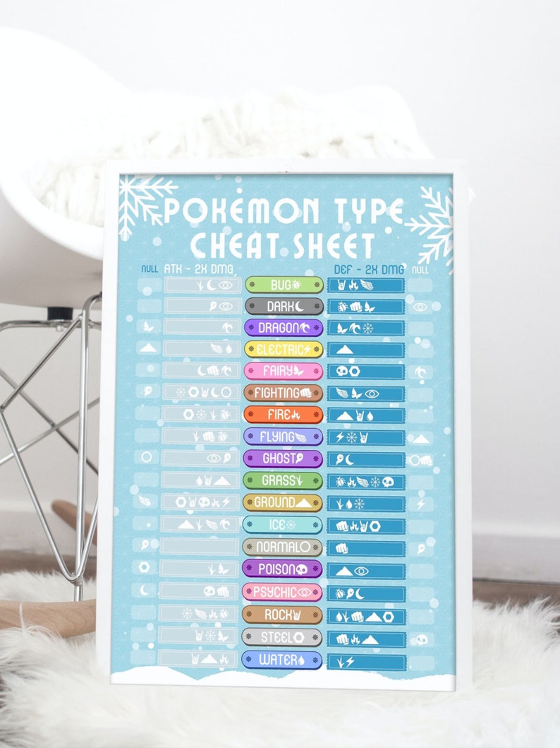 Ice Type Pokémon Type Chart Cheat Sheet Effectiveness and Weaknesses ...