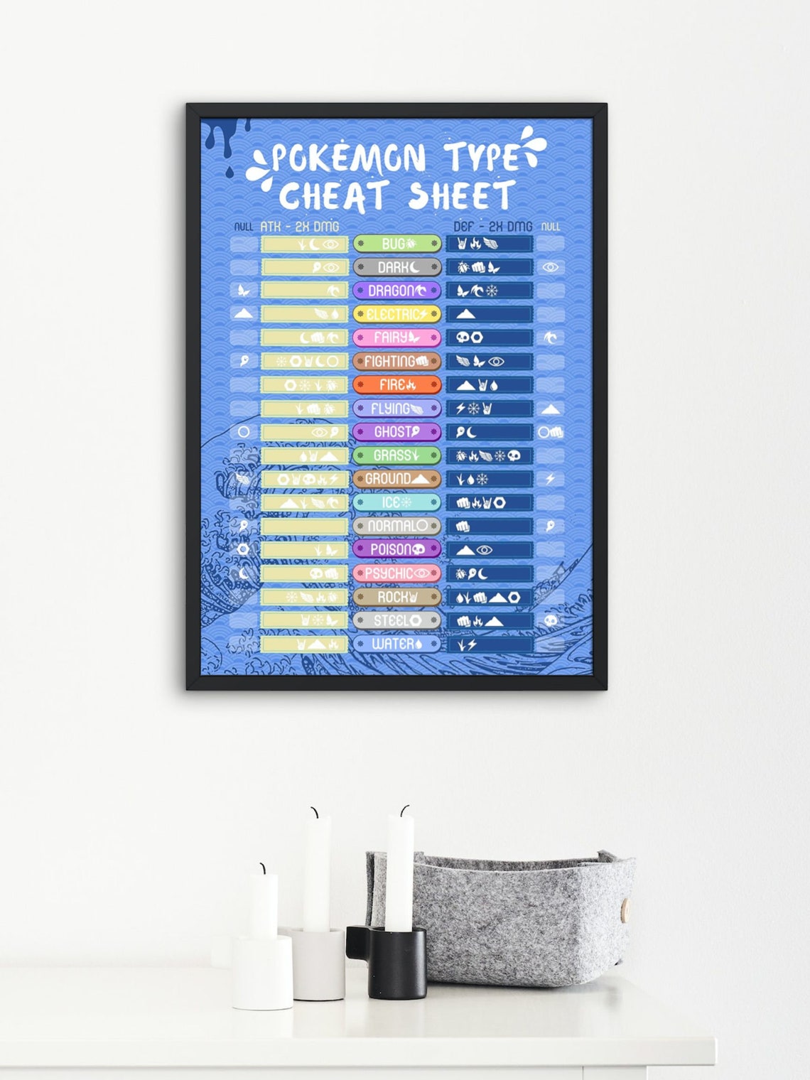 Water Type Pokémon Type Chart Cheat Sheet Effectiveness and Weaknesses ...