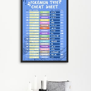 Water Type Pokémon Type Chart Cheat Sheet Effectiveness and Weaknesses ...