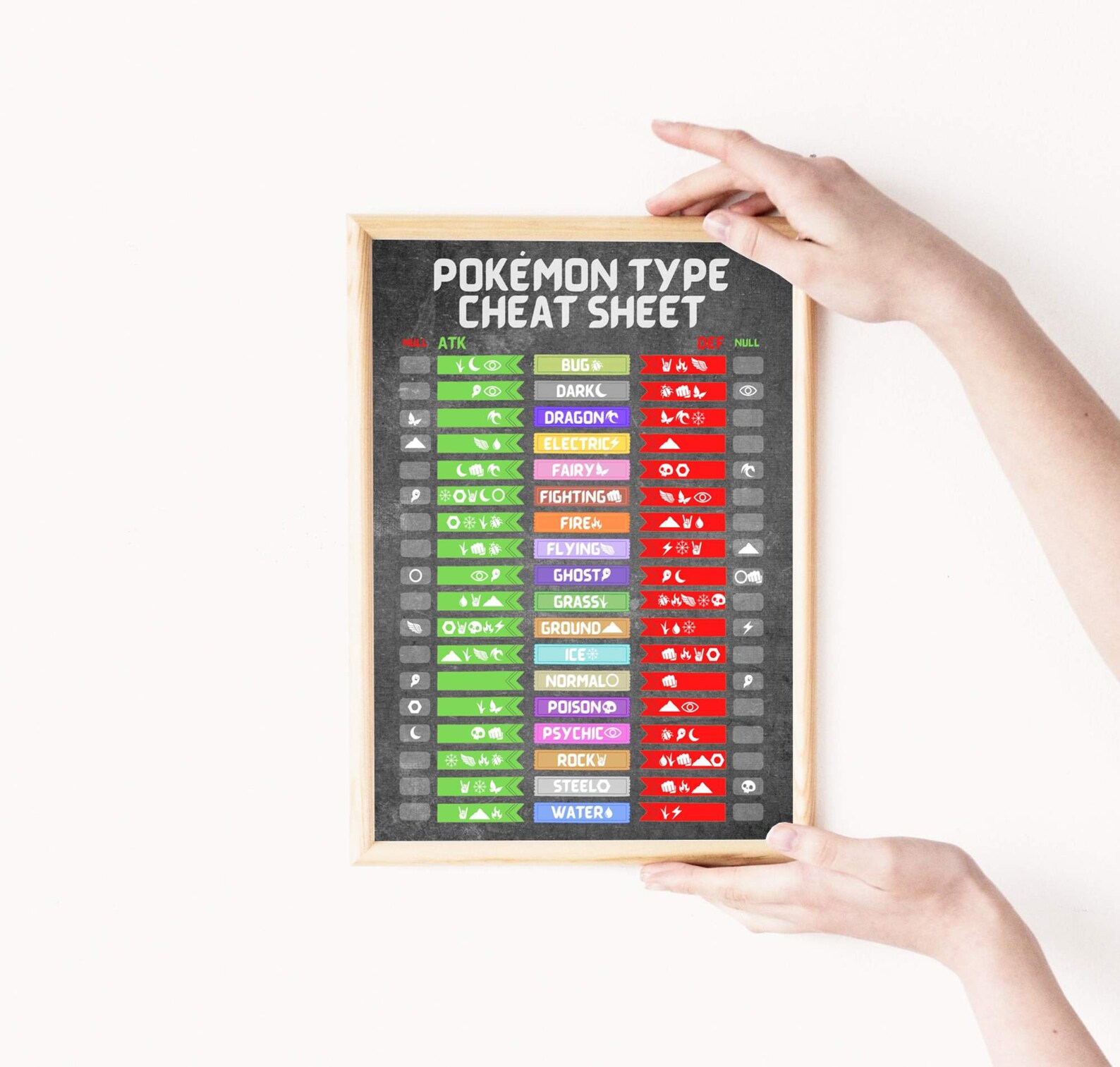 Pokémon Type Chart Cheat Sheet Effectiveness and Weaknesses Printable ...
