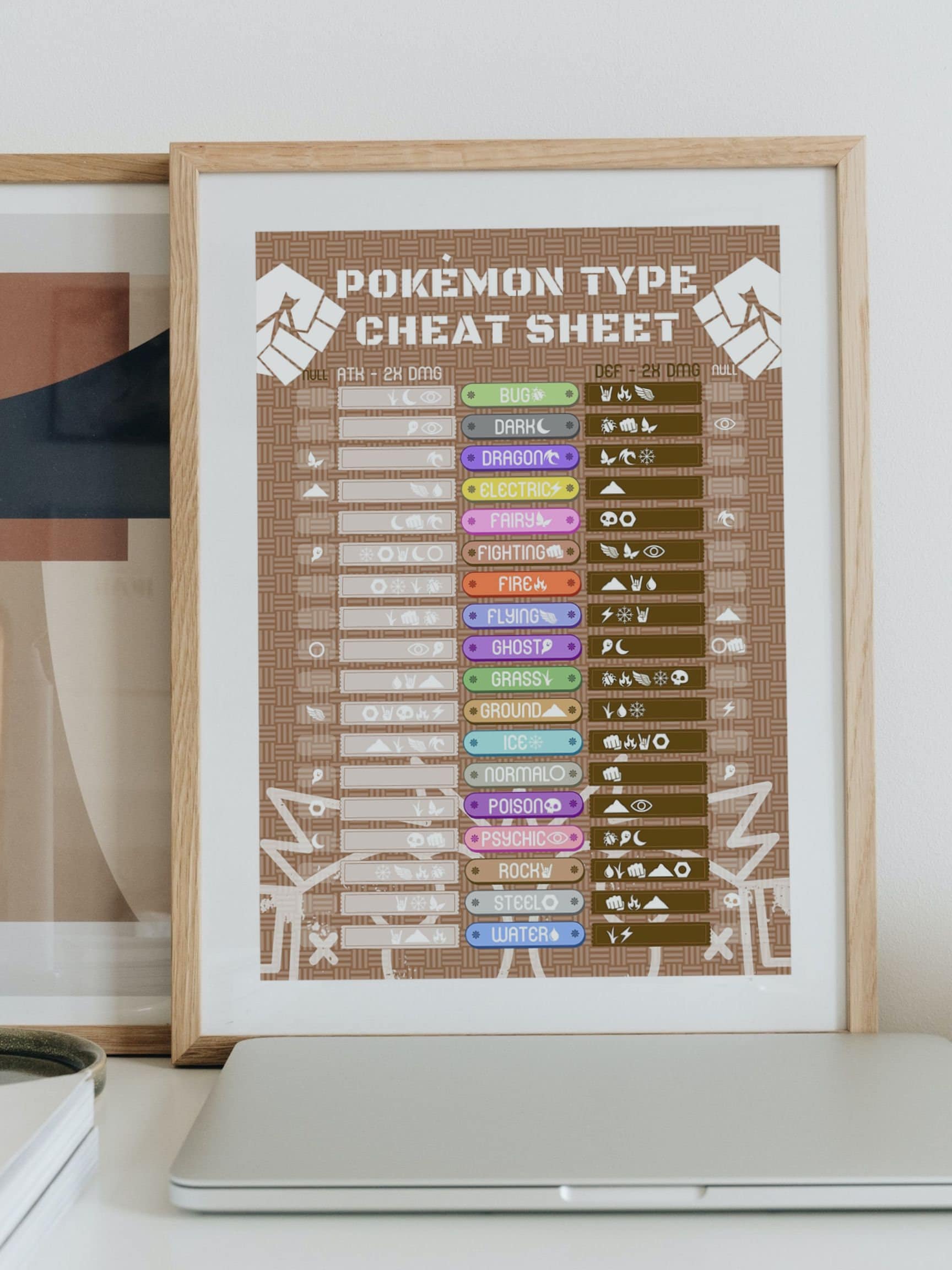 Fighting Type Pokémon Type Chart Cheat Sheet Effectiveness and ...