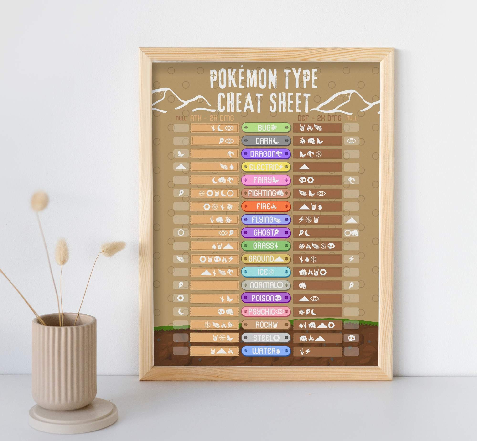 Ground Type Pokémon Type Chart Cheat Sheet Effectiveness and Weaknesses ...