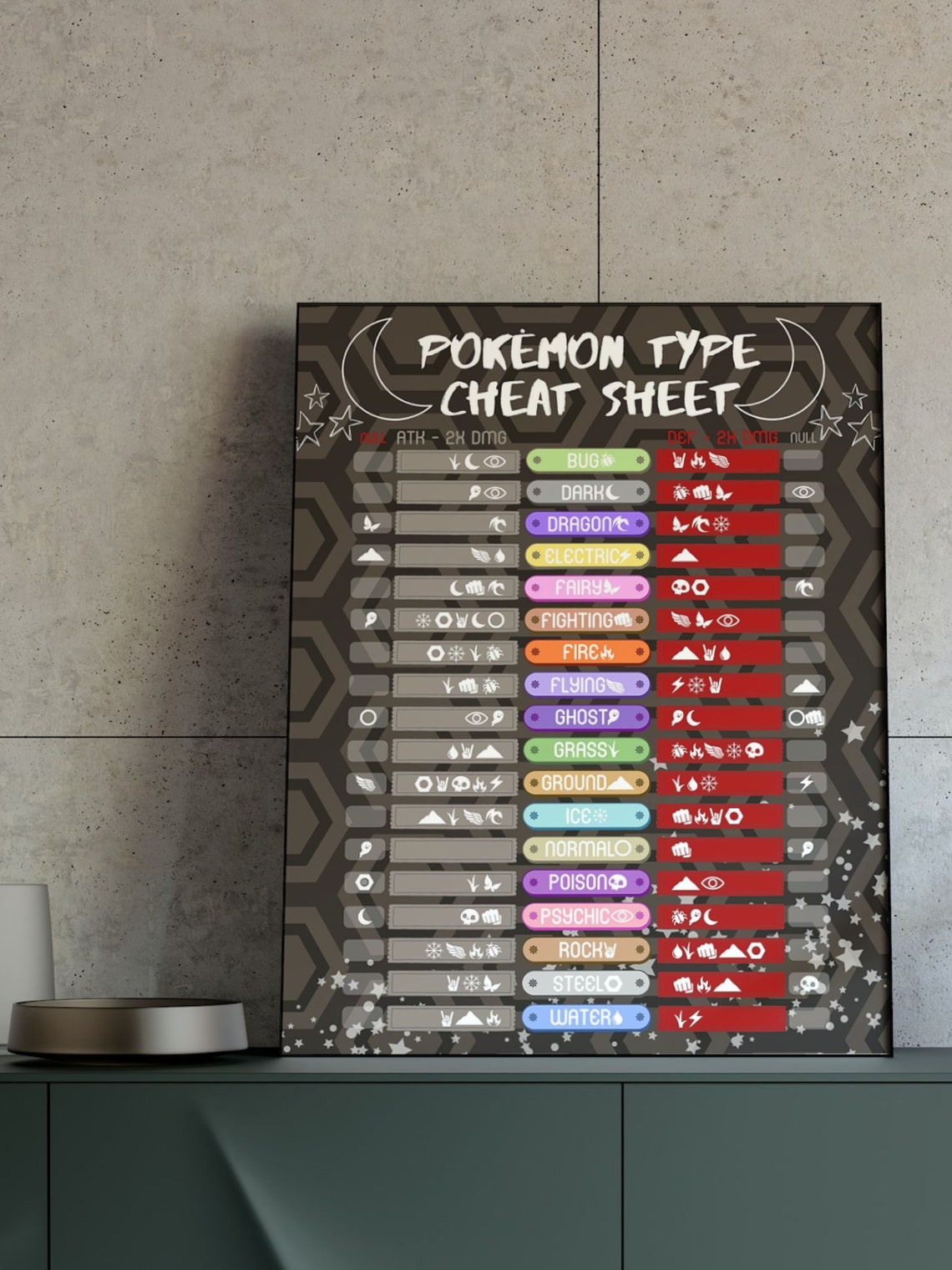 Dark Type Pokémon Type Chart Cheat Sheet Effectiveness and Weaknesses ...