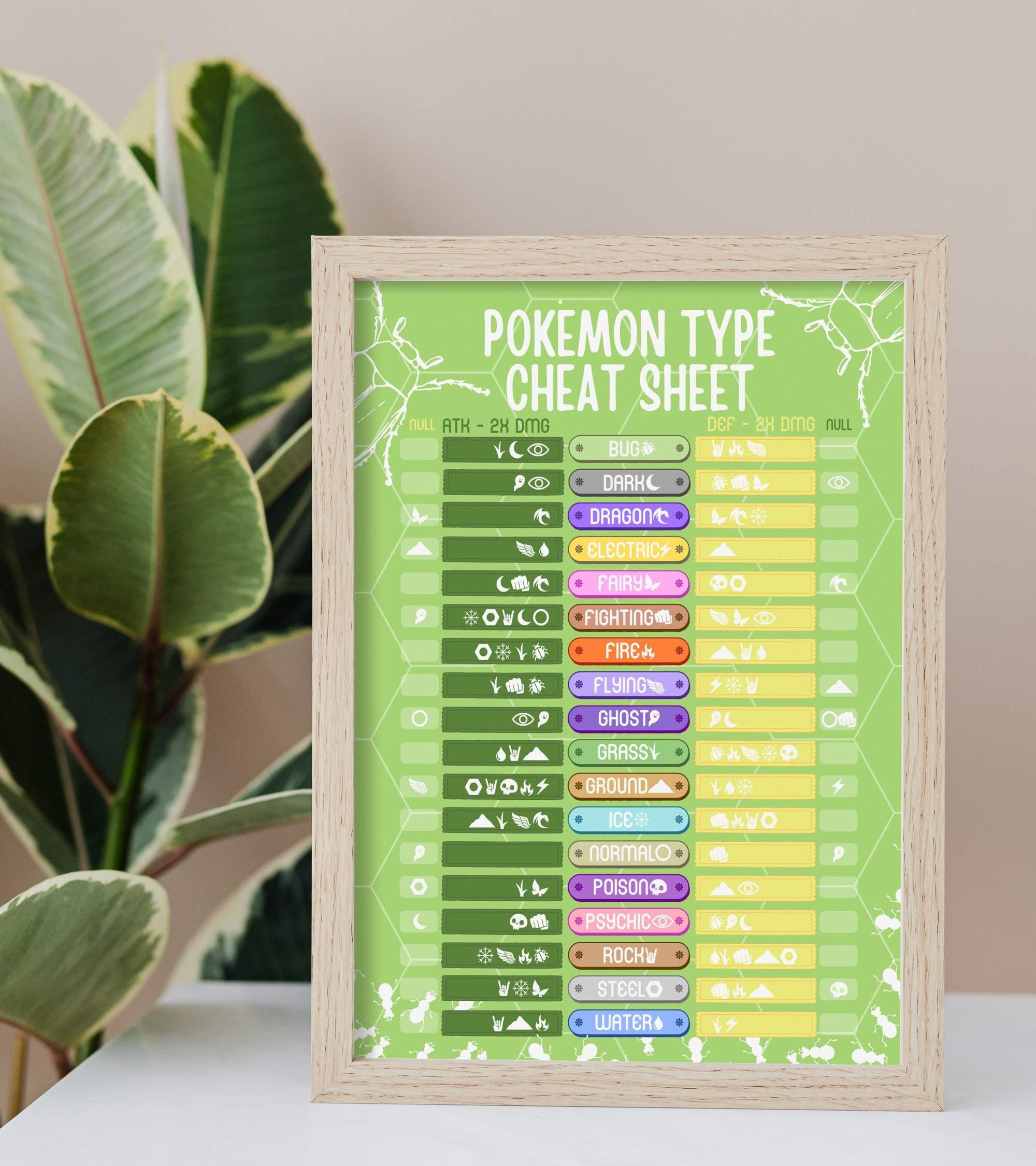 Bug Type Pokémon Type Chart Cheat Sheet Effectiveness and Weaknesses ...