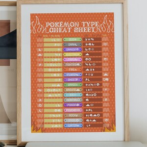 Fire Type Pokémon Type Chart Cheat Sheet Effectiveness and Weaknesses ...