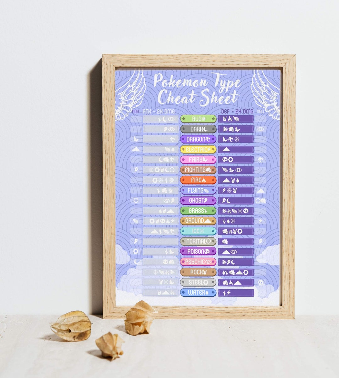 Flying Type Pokémon Type Chart Cheat Sheet Effectiveness and Weaknesses ...