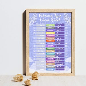 Flying Type Pokémon Type Chart Cheat Sheet Effectiveness and Weaknesses ...