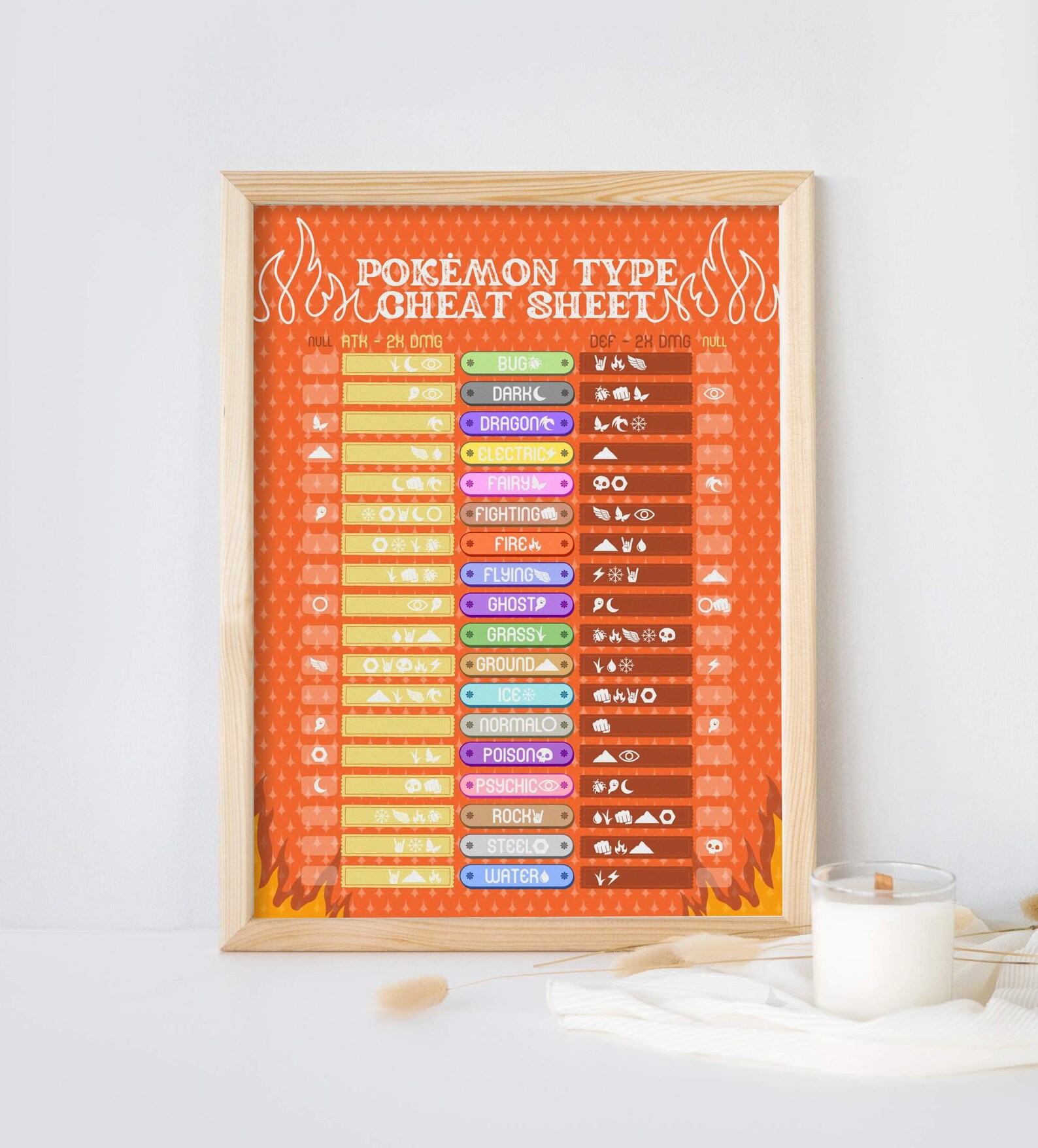 Fire Type Pokémon Type Chart Cheat Sheet Effectiveness and Weaknesses ...