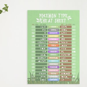 Grass Type Pokémon Type Chart Cheat Sheet Effectiveness and Weaknesses ...