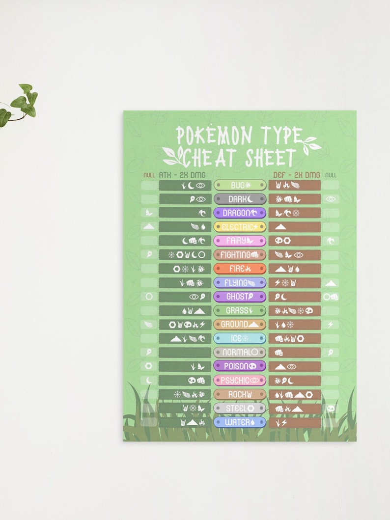 Grass Type Pokémon Type Chart Cheat Sheet Effectiveness and Weaknesses ...
