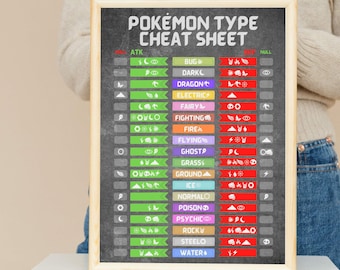 Flying Type Pokémon Type Chart Cheat Sheet Effectiveness and Weaknesses ...