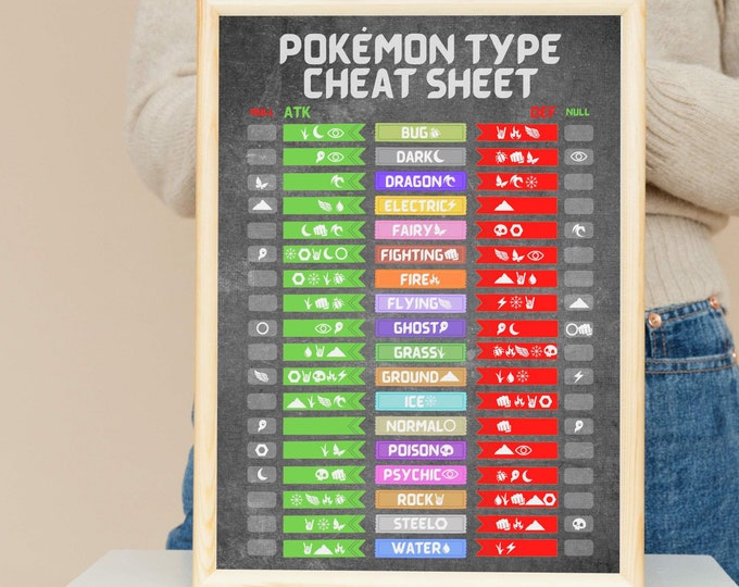 Pokémon Type Chart Cheat Sheet Effectiveness and Weaknesses Printable ...