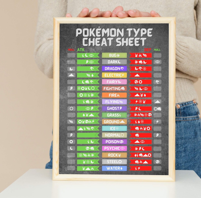 Pokémon Type Chart Cheat Sheet Effectiveness and Weaknesses Printable ... Pokémon Type Chart Cheat Sheet Effectiveness and Weaknesses Printable ...