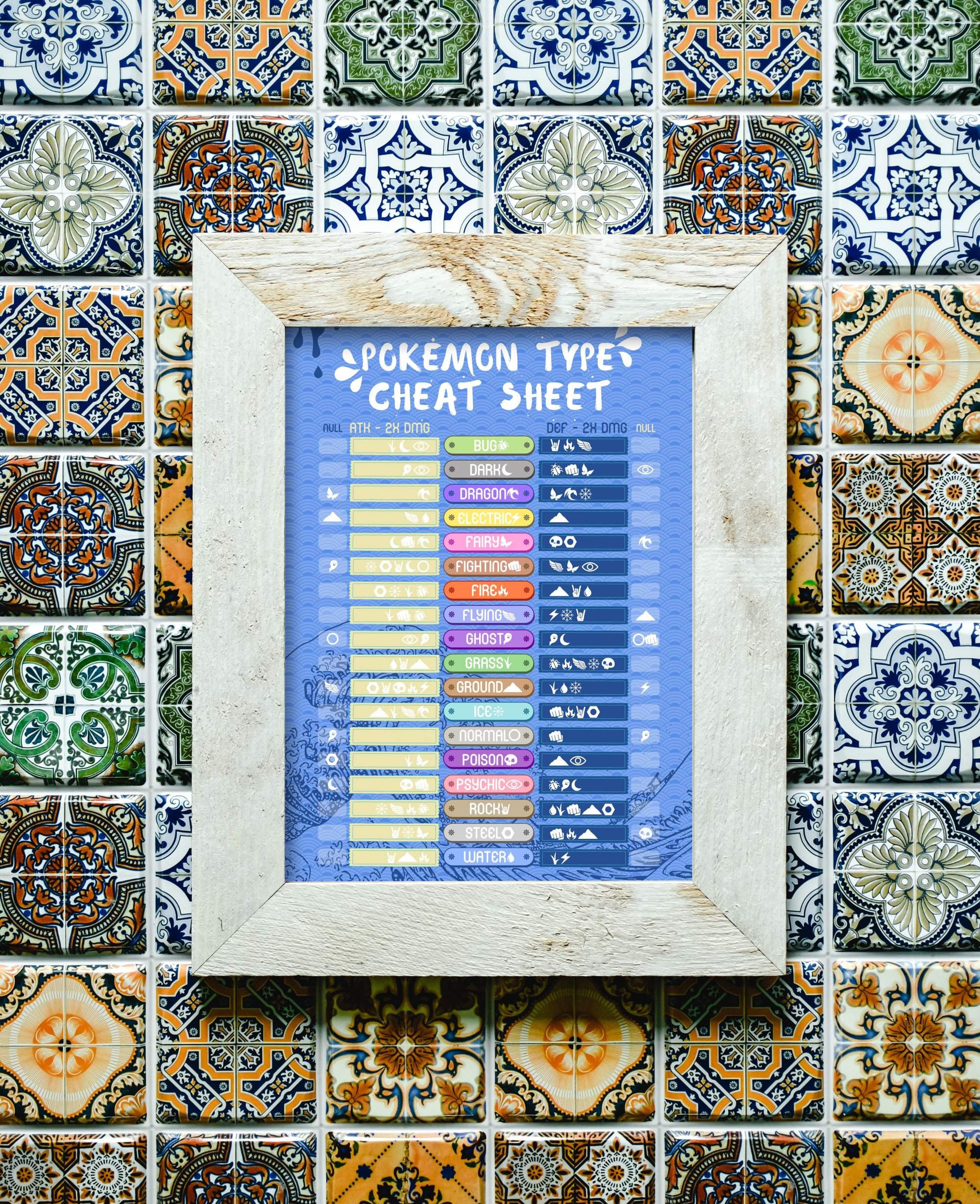 Water Type Pokémon Type Chart Cheat Sheet Effectiveness and Weaknesses ...