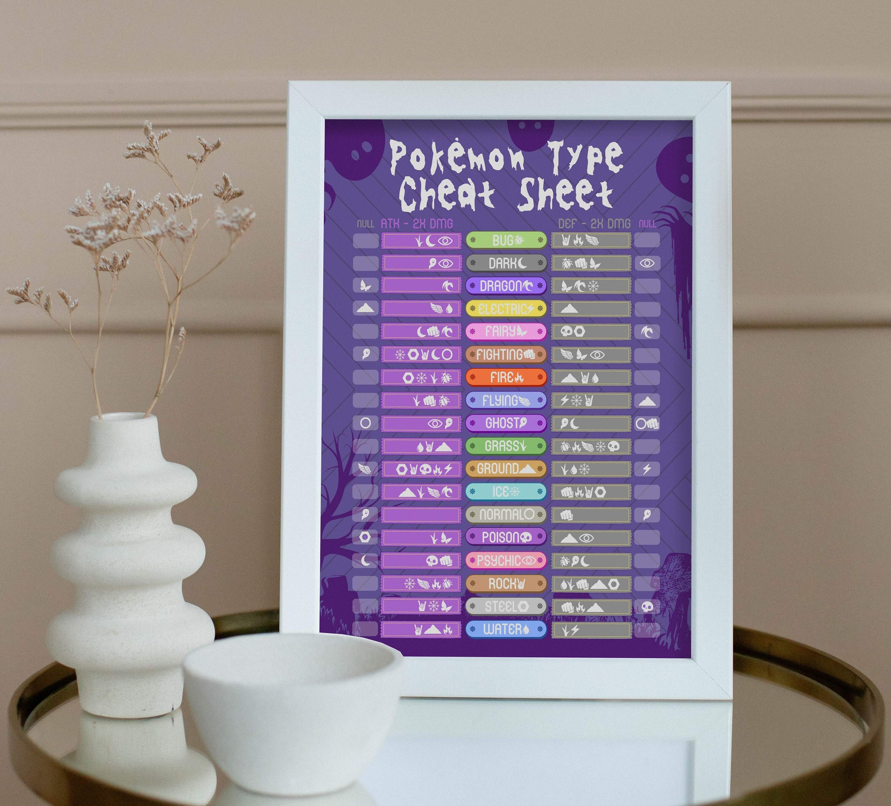 Ghost Type Pokémon Type Chart Cheat Sheet Effectiveness and Weaknesses ...