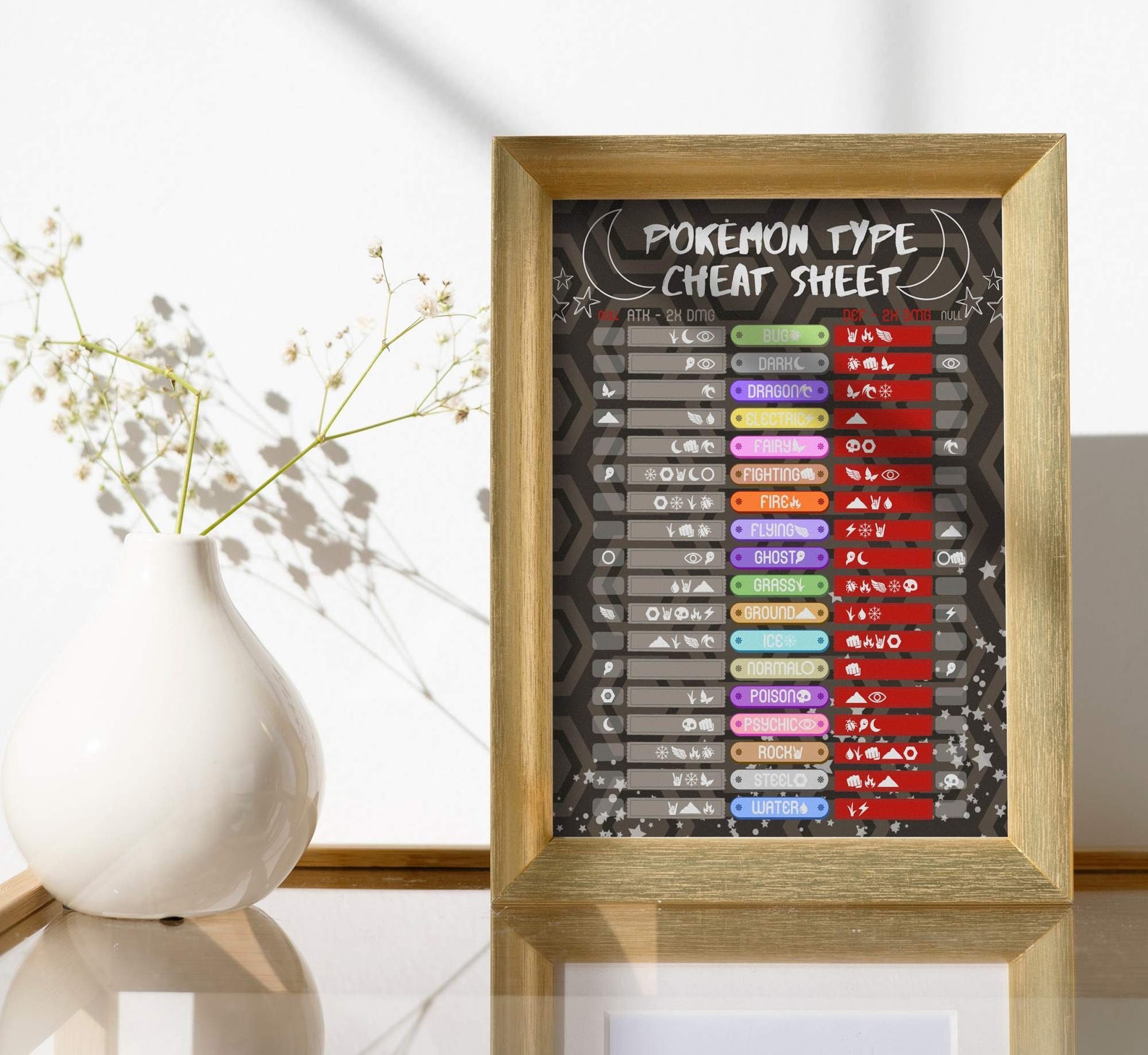 Dark Type Pokémon Type Chart Cheat Sheet Effectiveness and Weaknesses ...