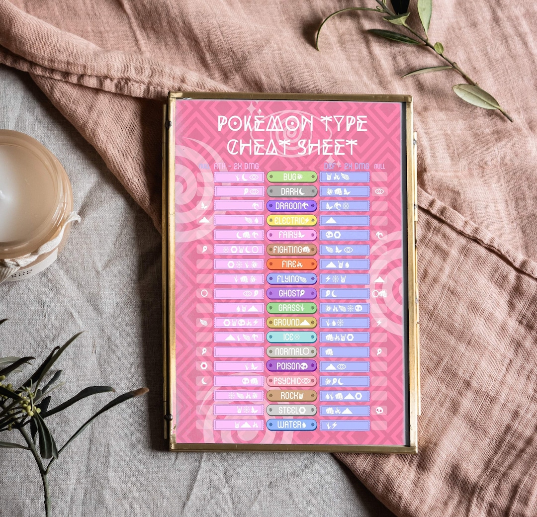 Psychic Type Pokémon Type Chart Cheat Sheet Effectiveness and ...