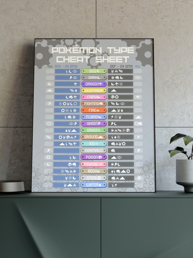 Steel Type Pokémon Type Chart Cheat Sheet Effectiveness and Weaknesses ...