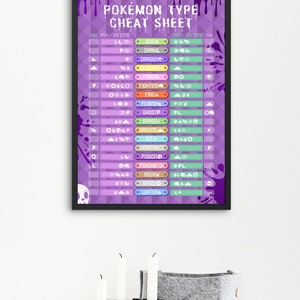 Poison Type Pokémon Type Chart Cheat Sheet Effectiveness and Weaknesses ...