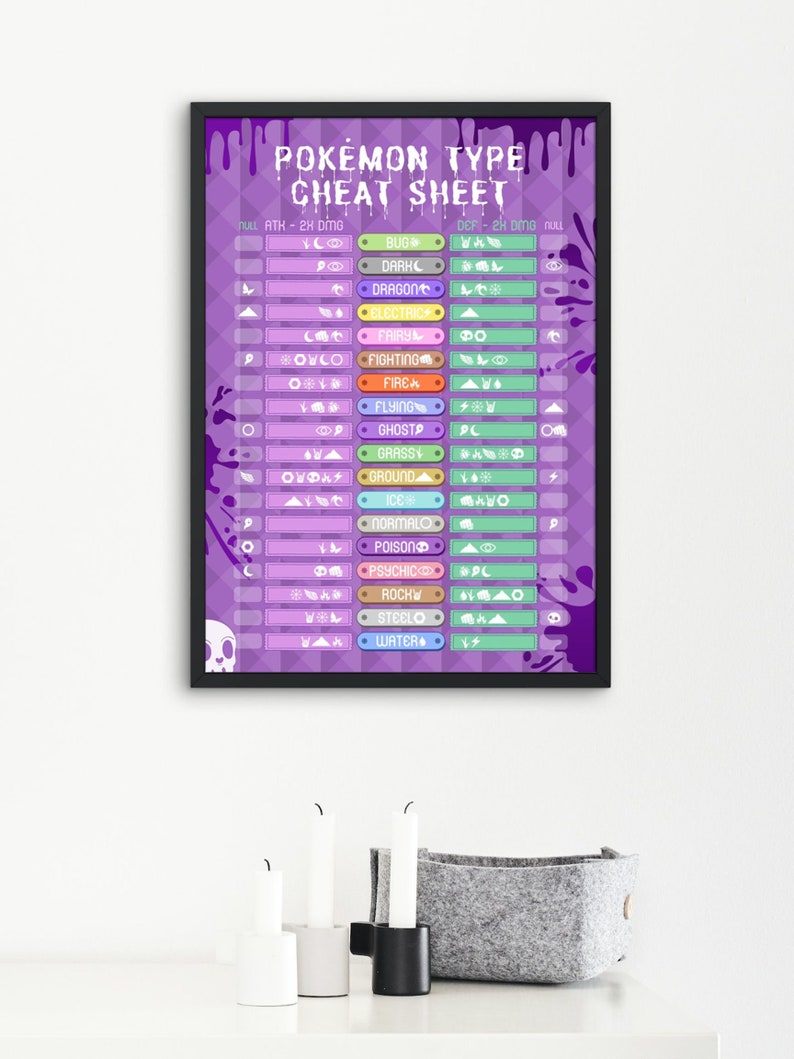 Poison Type Pokémon Type Chart Cheat Sheet Effectiveness and Weaknesses ...