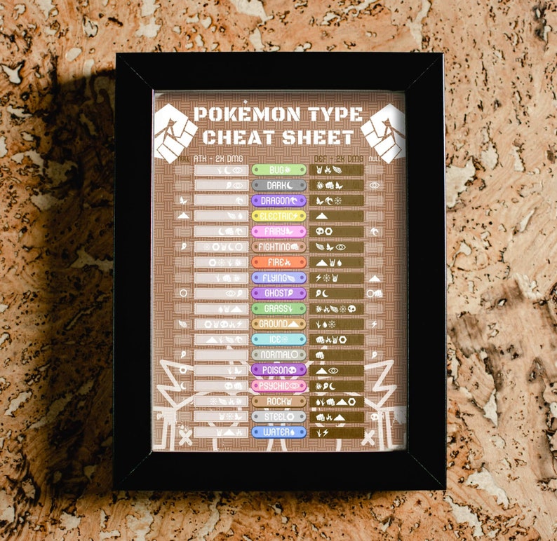 Fighting Type Pokémon Type Chart Cheat Sheet Effectiveness and ...