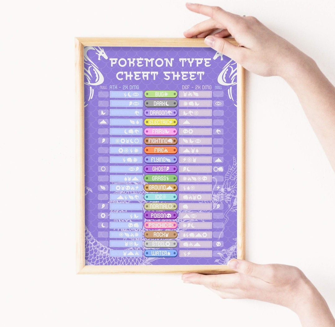 Dragon Type Pokémon Type Chart Cheat Sheet Effectiveness and Weaknesses ...