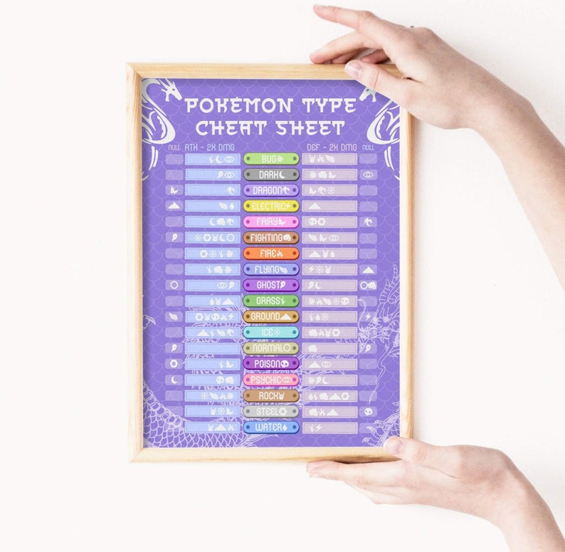 Dragon Type Pokémon Type Chart Cheat Sheet Effectiveness and Weaknesses ...