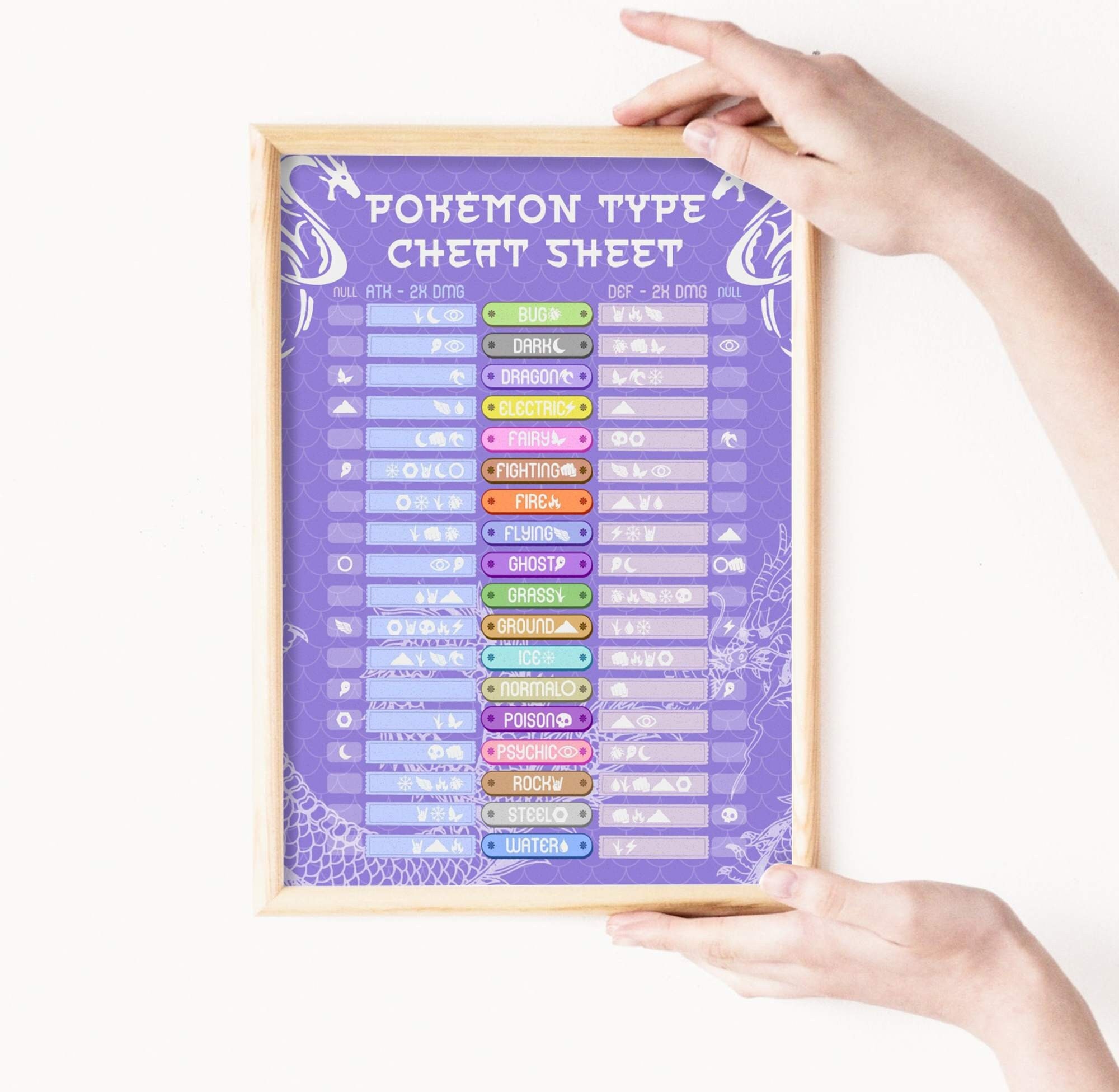 Dragon Type Pokémon Type Chart Cheat Sheet Effectiveness and Weaknesses ...