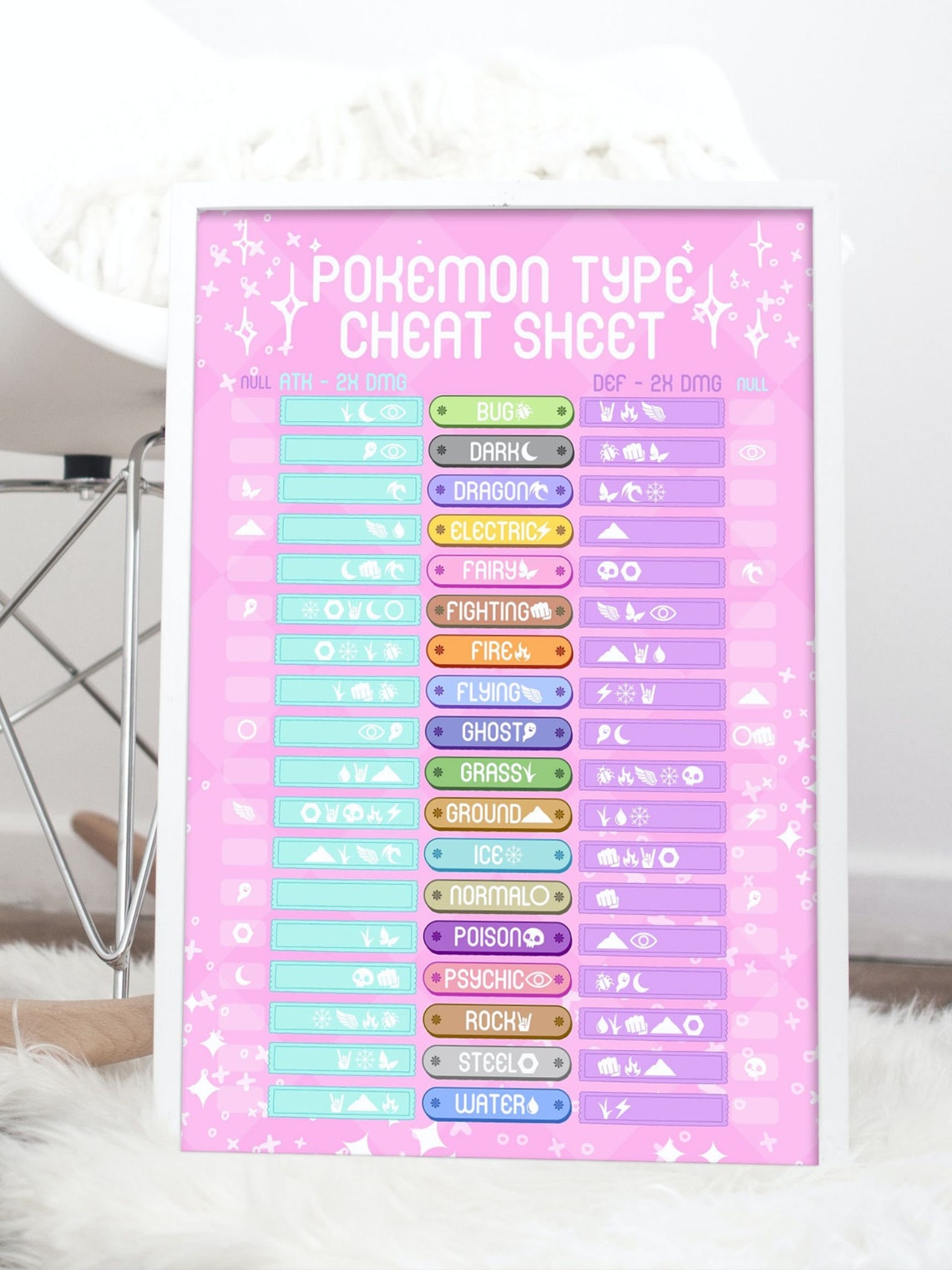 Fairy Type Pokémon Type Chart Cheat Sheet Effectiveness and Weaknesses ...