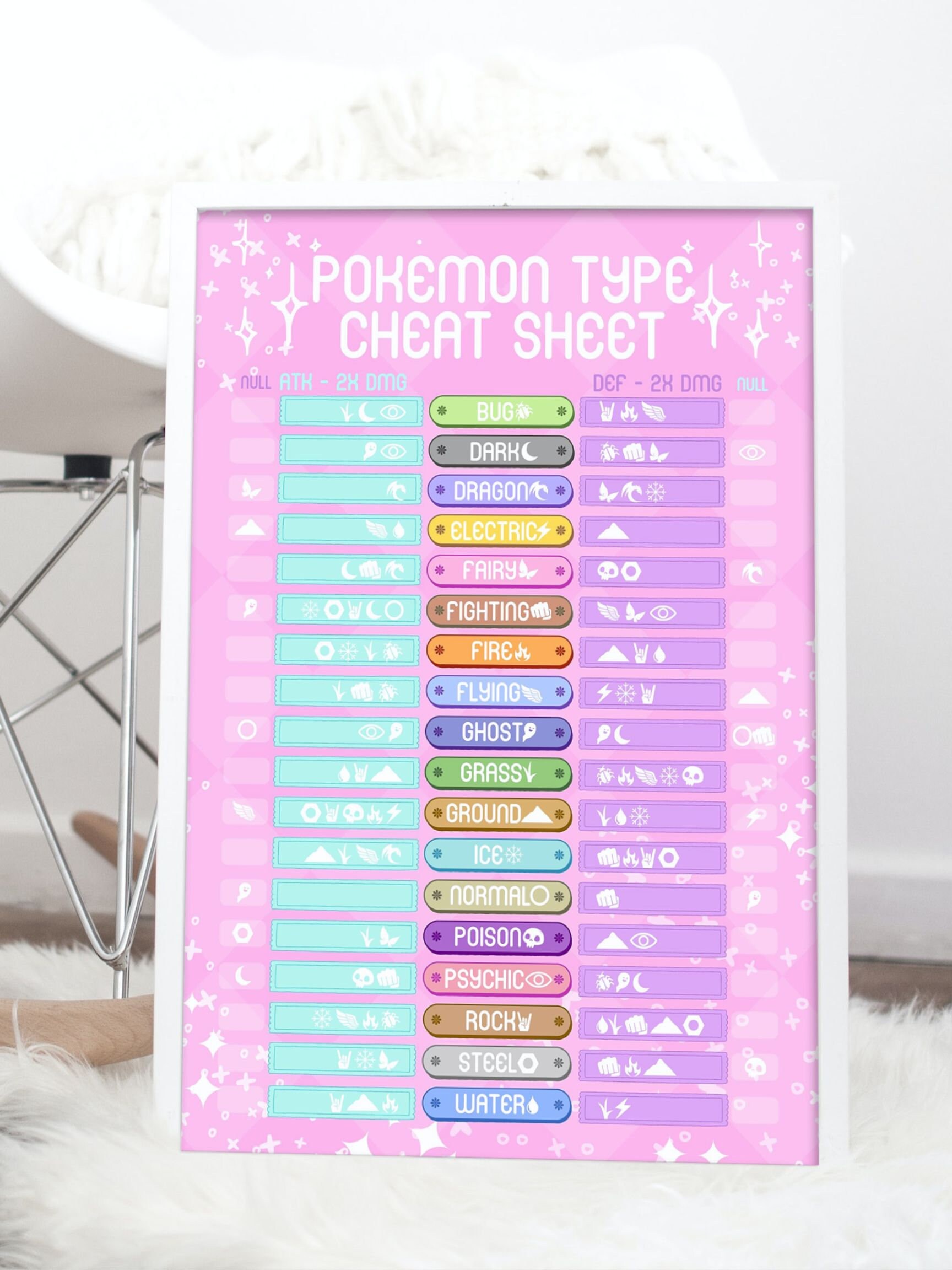 Fairy Type Pokémon Type Chart Cheat Sheet Effectiveness and Weaknesses ...