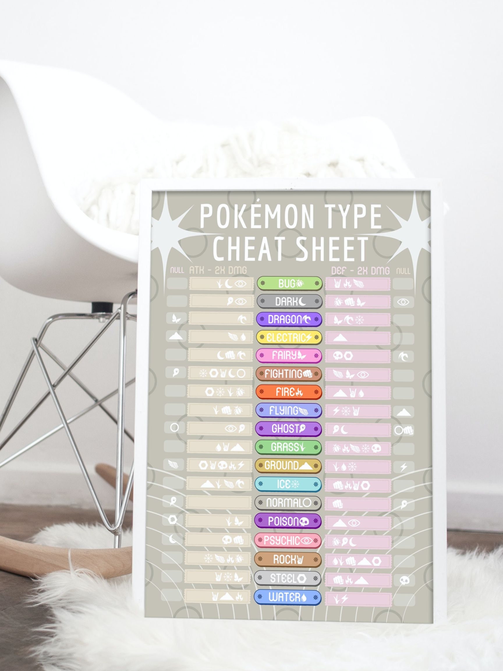 Normal Type Pokémon Type Chart Cheat Sheet Effectiveness and Weaknesses ...