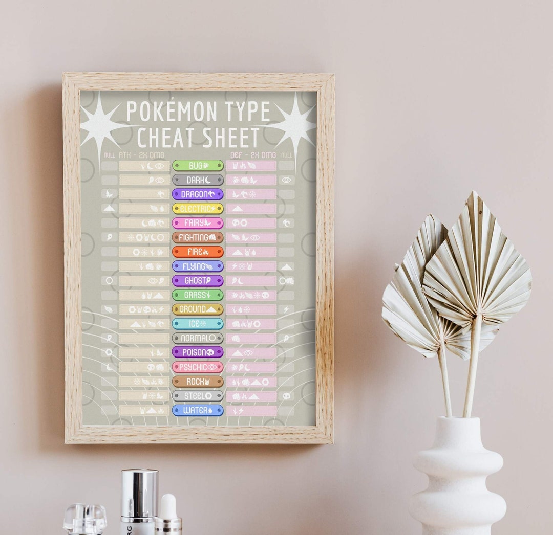 Normal Type Pokémon Type Chart Cheat Sheet Effectiveness and Weaknesses ...