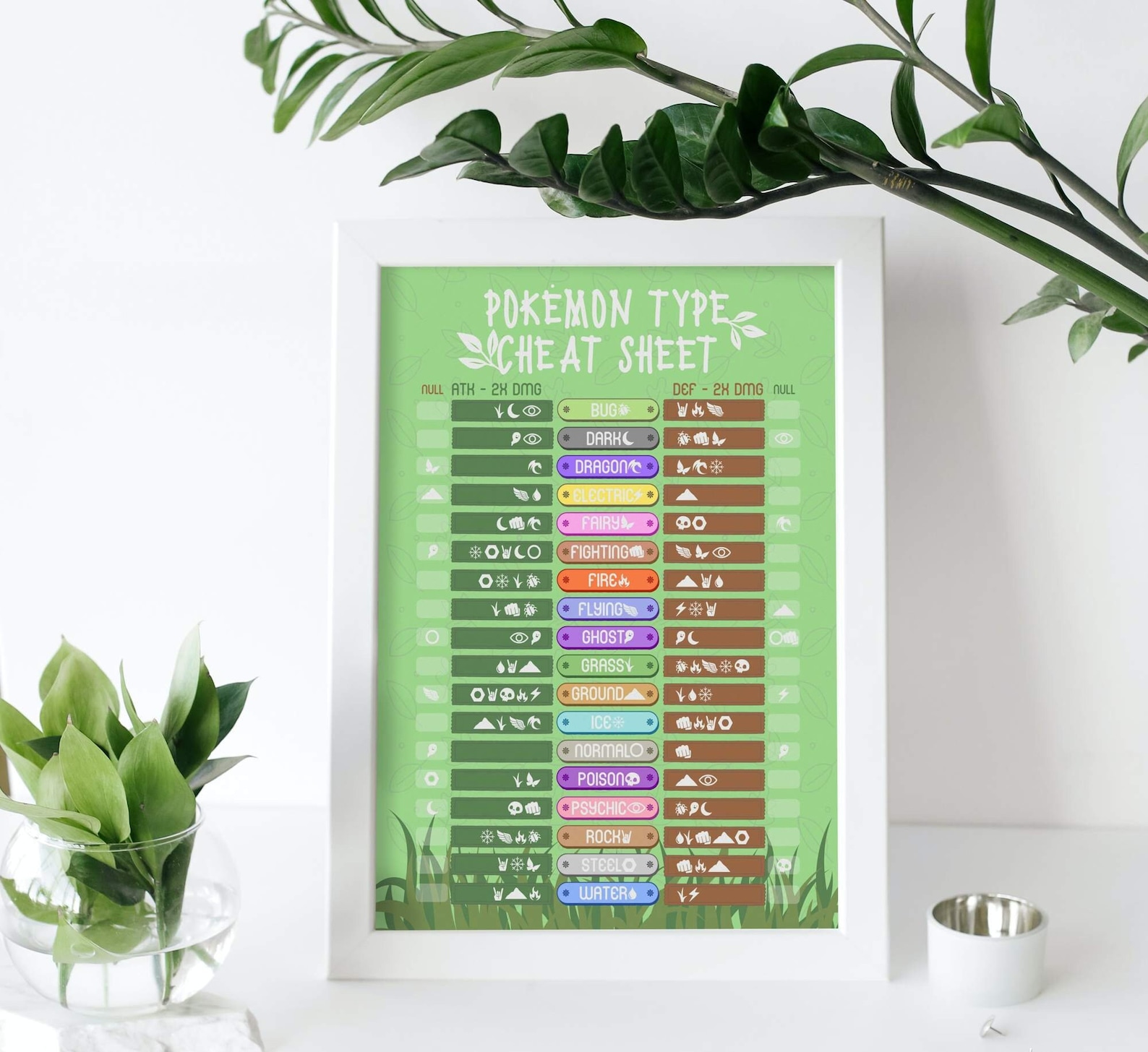 Grass Type Pokémon Type Chart Cheat Sheet Effectiveness and Weaknesses ...