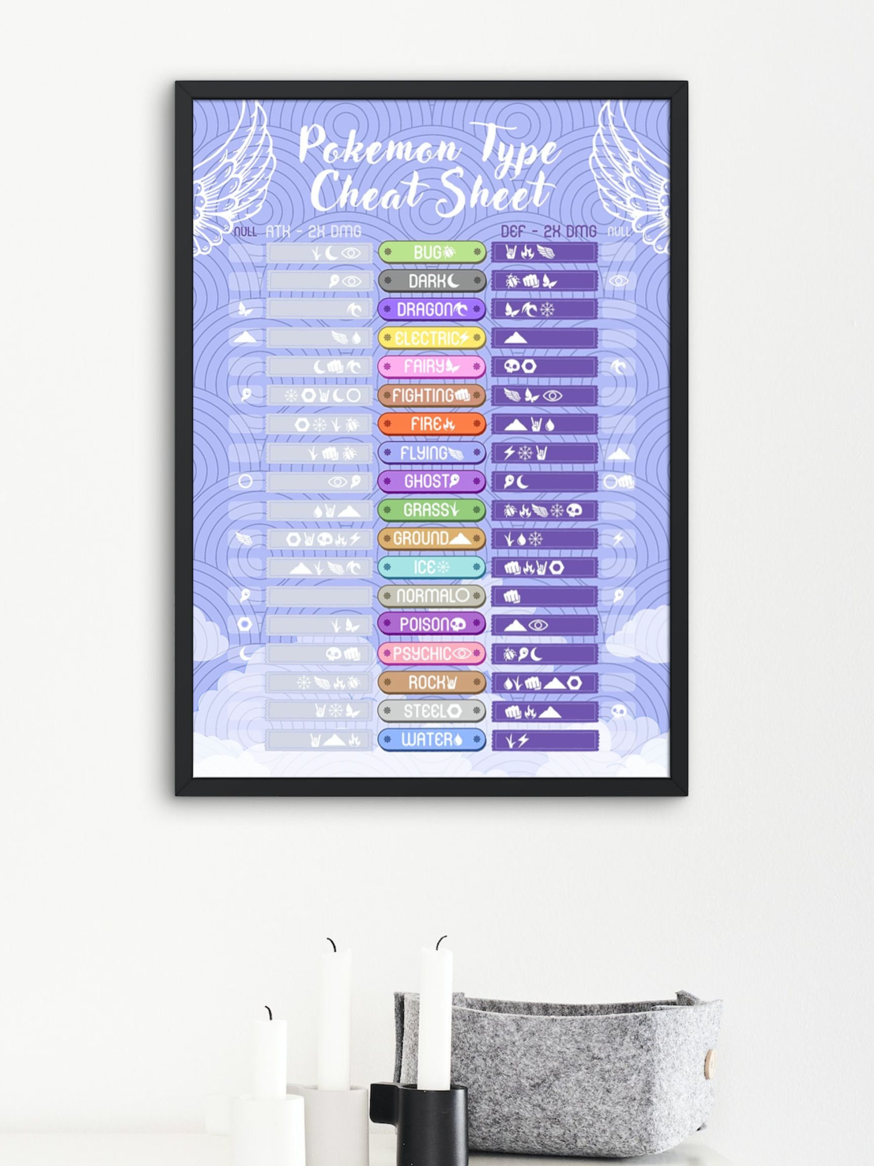 Flying Type Pokémon Type Chart Cheat Sheet Effectiveness and Weaknesses ...