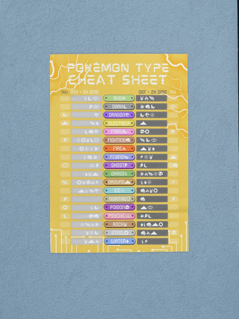 Electric Type Pokémon Type Chart Cheat Sheet Effectiveness and ...