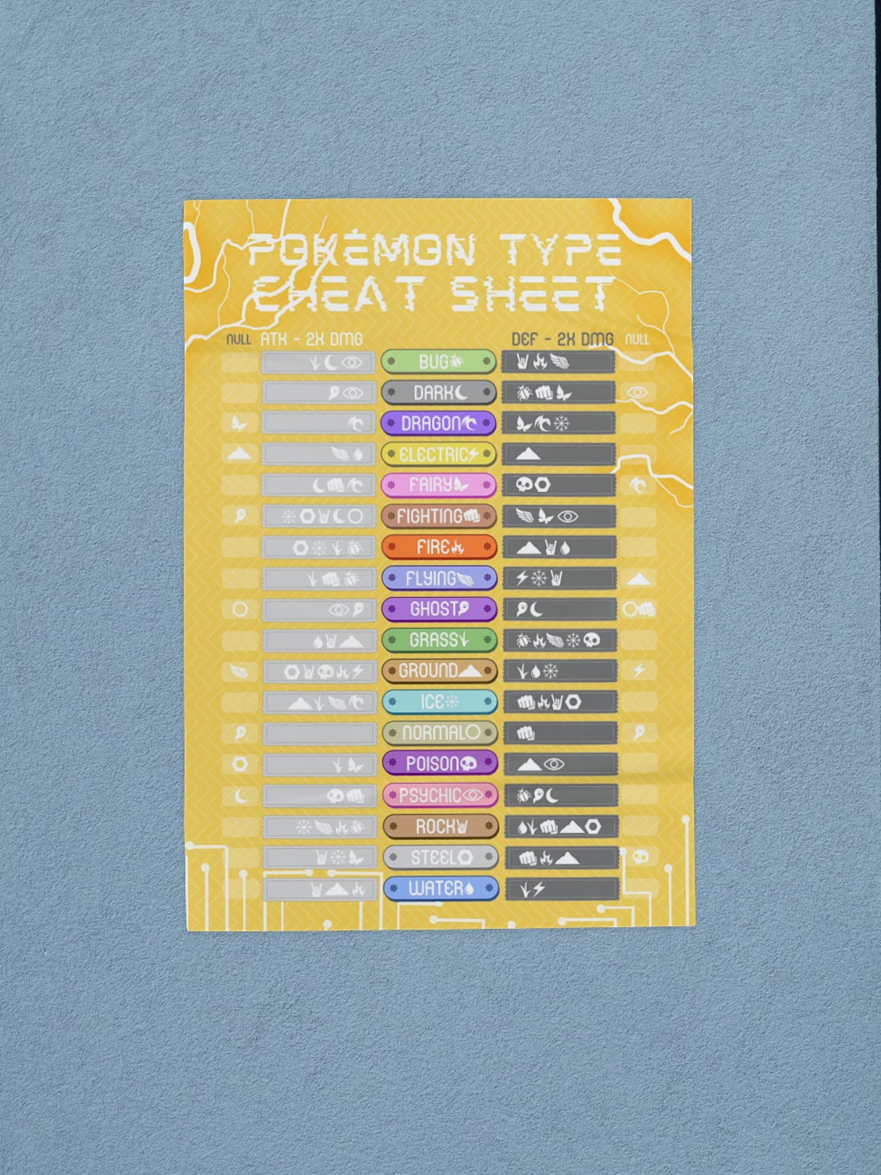 Electric Type Pokémon Type Chart Cheat Sheet Effectiveness and ...