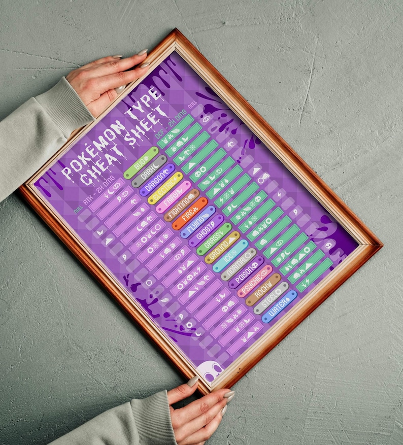 Poison Type Pokémon Type Chart Cheat Sheet Effectiveness and Weaknesses ...