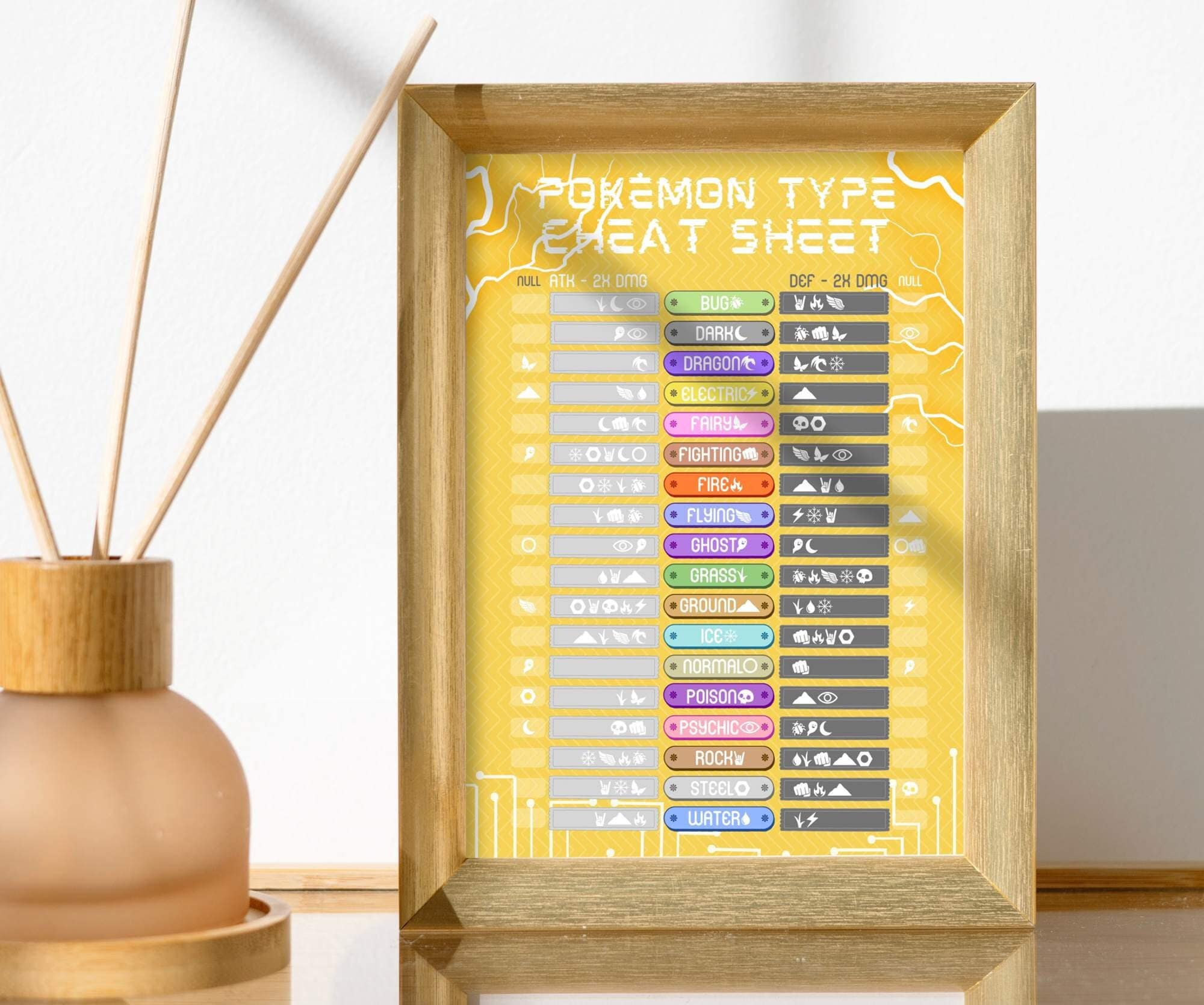 Electric Type Pokémon Type Chart Cheat Sheet Effectiveness and ...