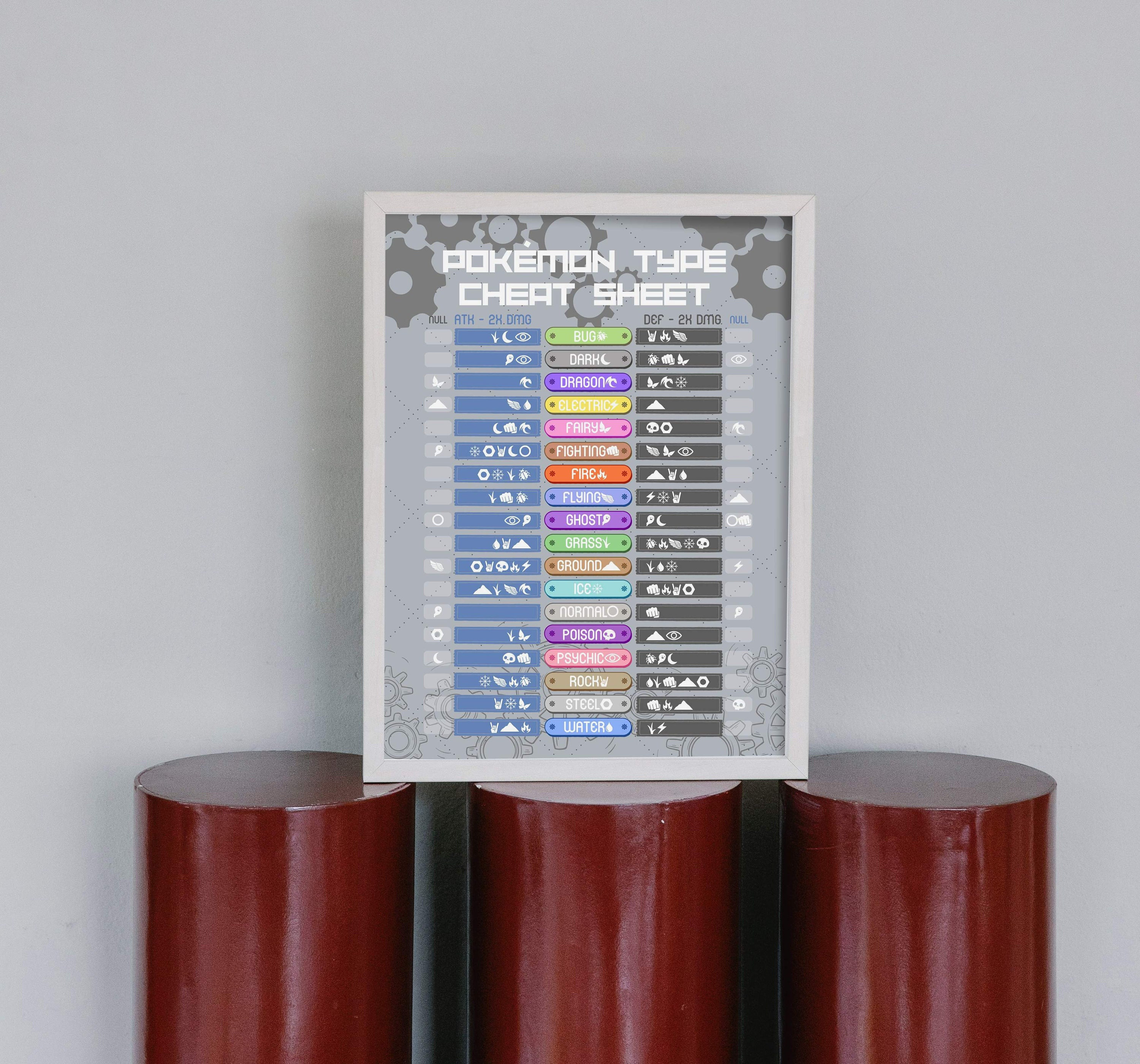 Steel Type Pokémon Type Chart Cheat Sheet Effectiveness and Weaknesses ...