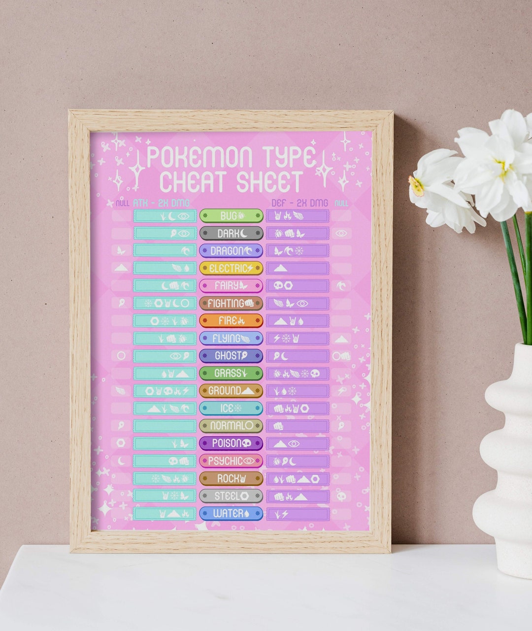 Fairy Type Pokémon Type Chart Cheat Sheet Effectiveness and Weaknesses ...