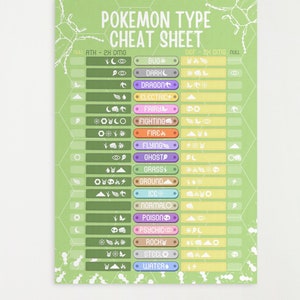 Bug Type Pokémon Type Chart Cheat Sheet Effectiveness and Weaknesses ...