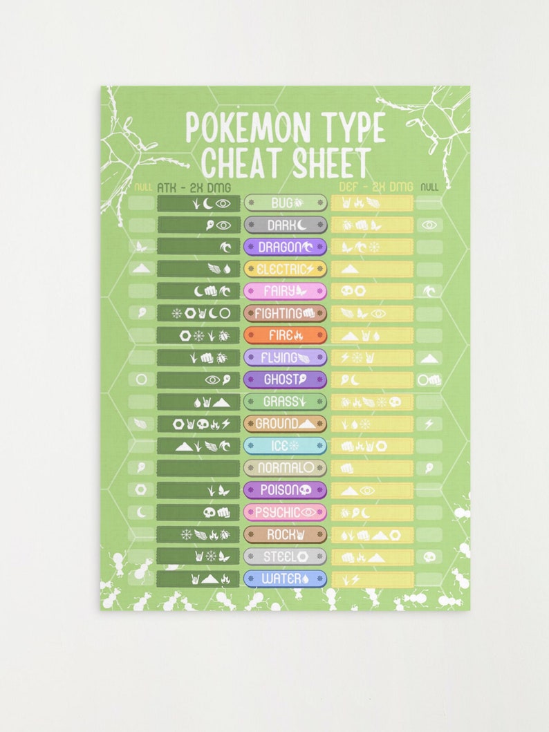 Bug Type Pokémon Type Chart Cheat Sheet Effectiveness And Weaknesses Printable Pdf Wall Art