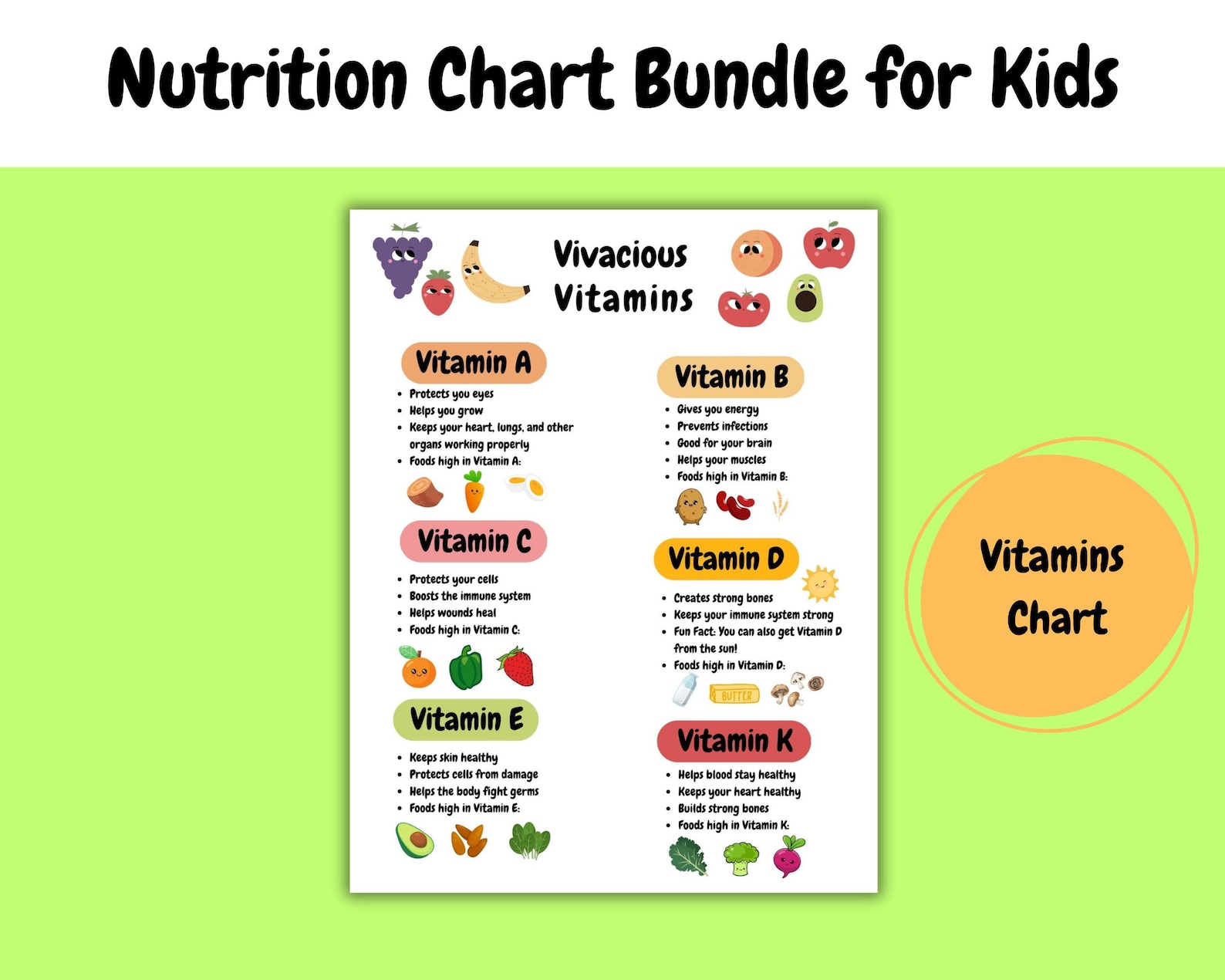 Kids Food Nutrition Printable Bundle | Healthy Food Educational Poster ...