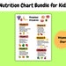 Kids Food Nutrition Printable Bundle | Healthy Food Educational Poster ...