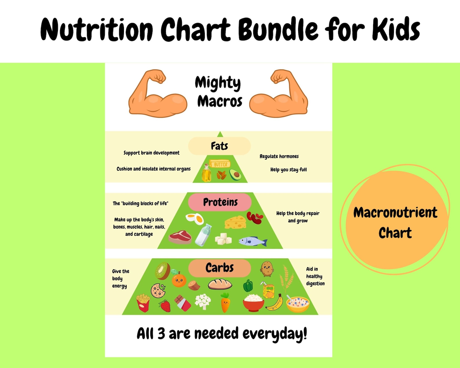 Kids Food Nutrition Printable Bundle | Healthy Food Educational Poster ...