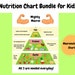 Kids Food Nutrition Printable Bundle | Healthy Food Educational Poster ...