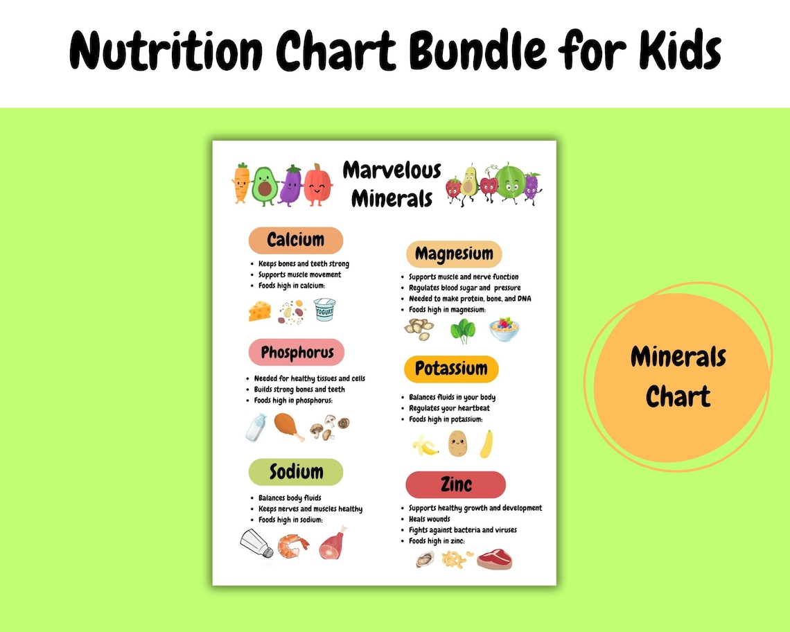 Kids Food Nutrition Printable Bundle | Healthy Food Educational Poster ...