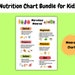 Kids Food Nutrition Printable Bundle | Healthy Food Educational Poster ...